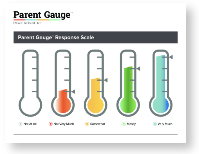 Bilingual Parent Interview Resource - NHSA